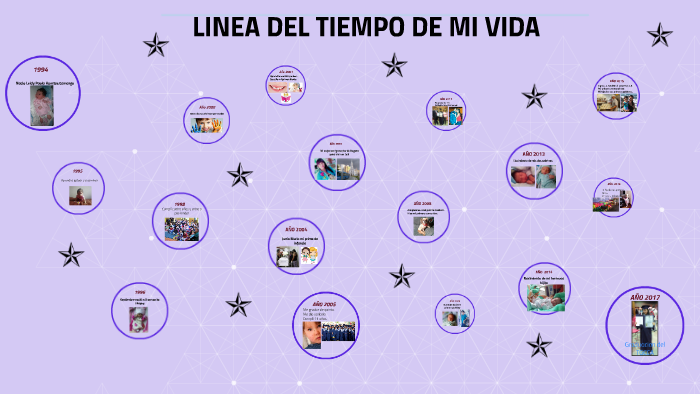 LINEA DEL TIEMPO DE MI VIDA by on Prezi
