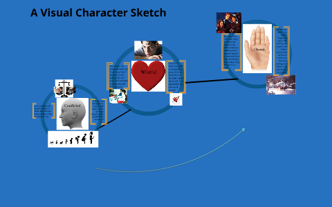 A Visual Character Sketch by Allariz Jamal on Prezi