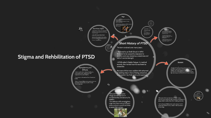 Short History of PTSD by on Prezi