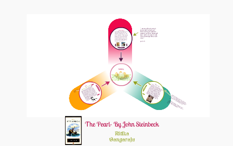 The Pearl: Final Assessment by Ritika Gangaraju on Prezi