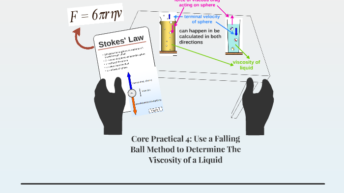 Core Practical 4: Use a Falling Ball Method to Determine The by Victory ...