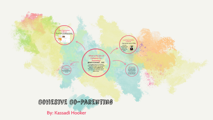 Cohesive Co-Parenting by Kassadi Hooker on Prezi