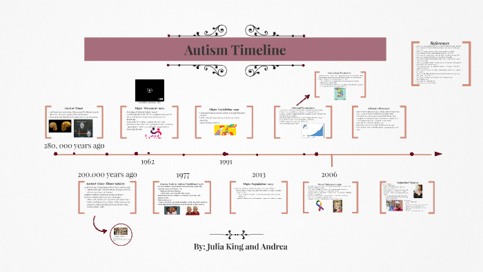 Autism Timeline by Julia King on Prezi