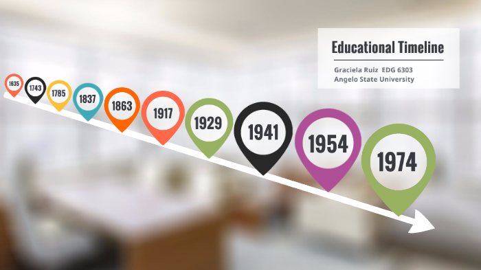 Educational Timeline by Gracie Ruiz on Prezi