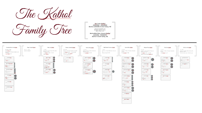 Kathol Family Tree by Ria Pedersen on Prezi