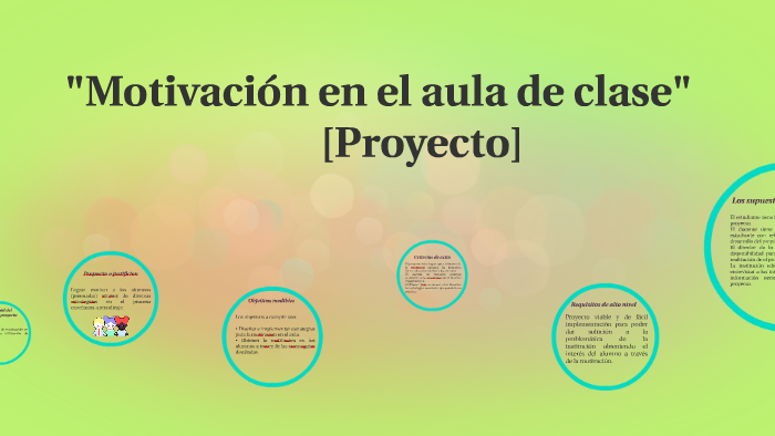 "Motivación en el aula de clase" by Libe Belem Lara on Prezi
