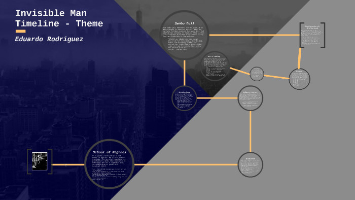 Invisible Man Timeline by Eduardo Rodriguez