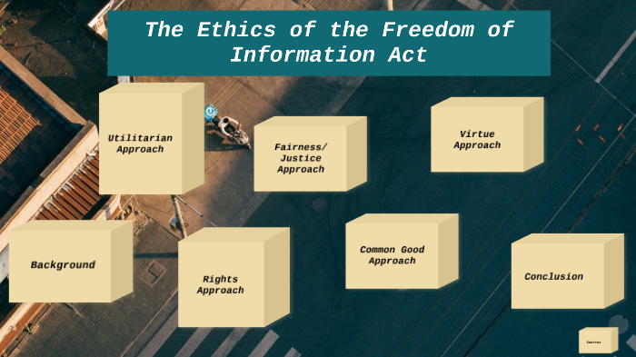 Ethical Mind Map by Casey Bryant on Prezi