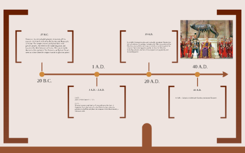 The Roman Timeline by Kayla Badstubner on Prezi