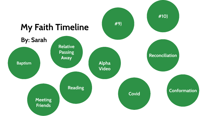Faith Timeline by S Bean on Prezi