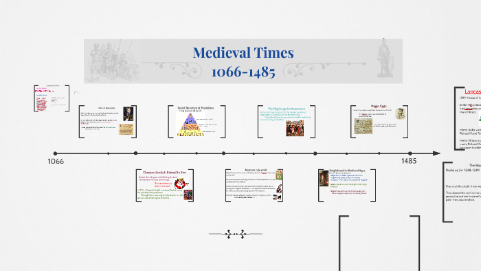 Medieval Times by kristen abbott on Prezi