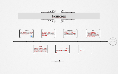 Fenícios by bruna horst on Prezi