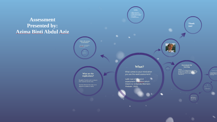 Assessment for Learning (AfL) by Azima Abdul Aziz on Prezi