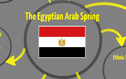 The Egyptian Revolution by john peters on Prezi