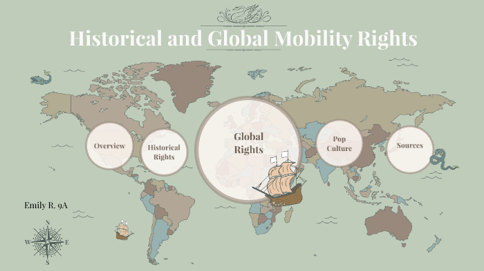 Historical and Global Mobility Rights by Emily Ralph on Prezi