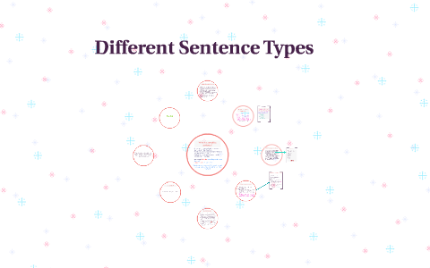 How to write complete sentences by Lauren Hughes on Prezi