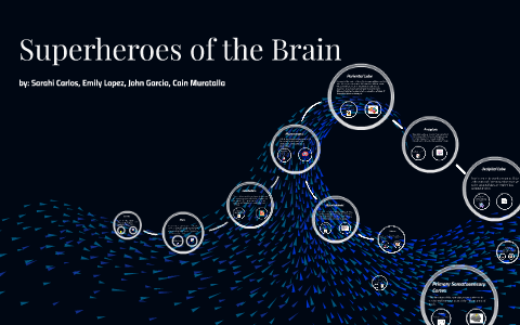 Superheroes of the Brain by sarahi Carlos on Prezi