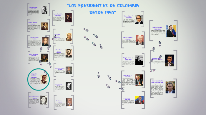 "LOS PRESIDENTES DE COLOMBIA DESDE 1950" by lourdes revelo on Prezi