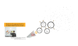 Modelo de Desagregación de la Productividad Organizacional by Marcos ...