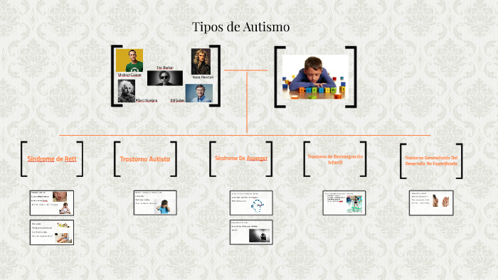 Tipos de Autismo by Majo de la Roca on Prezi