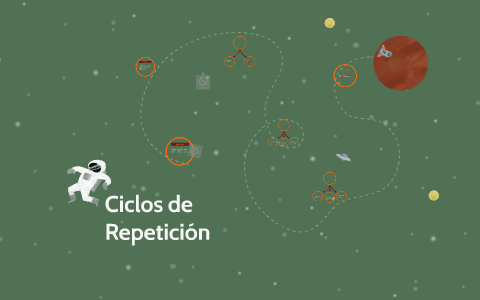 Ciclos de Repeticion by Miguel Angel Romero Paredes on Prezi
