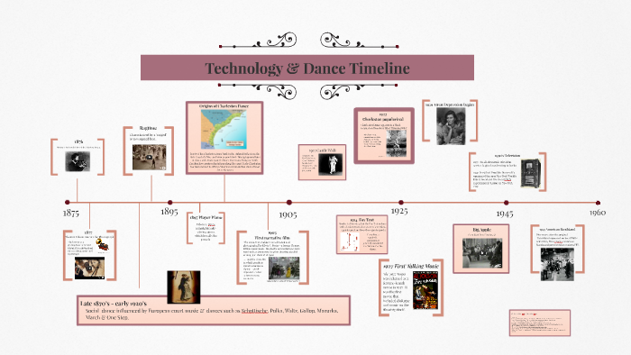 Technology & Dance Timeline by Diane Aldis on Prezi