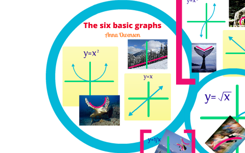 The Six Basic Graphs by Anna Owenson on Prezi