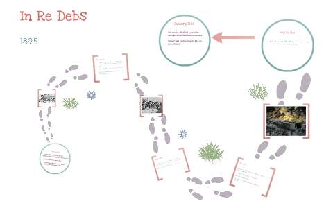 In Re Debs by Alyssa Cox on Prezi