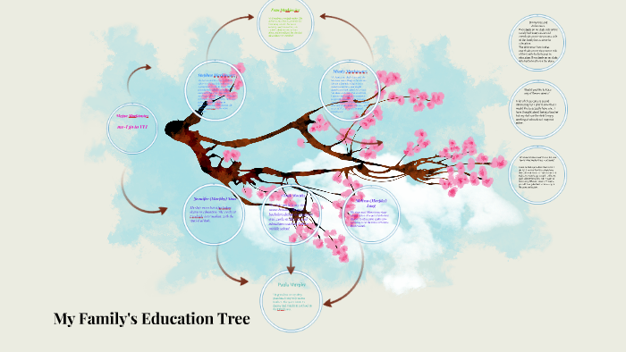 education family tree by Megan Markiewicz on Prezi