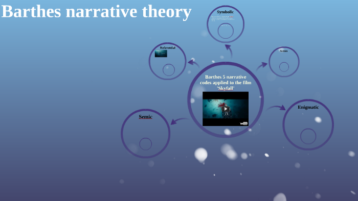 Barthes 5 narrative codes applied to 'skyfall' by shaznay bond on Prezi
