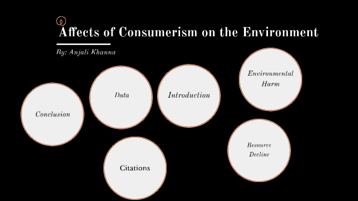 Effects of Consumerism on the Environment by Anjali Khanna on Prezi