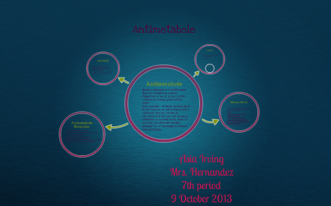 Antimetabole by Asia Irving on Prezi