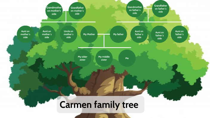 Carmen Family Tree by Carmen Alvarado on Prezi
