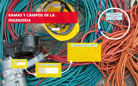 RAMAS Y CAMPOS DE LA INGENIERIA by miguel jesus gomez avilez on Prezi