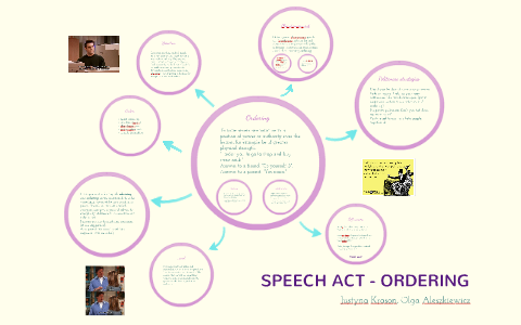 SPEECH ACT - ORDERING by Justyna Krasoń on Prezi
