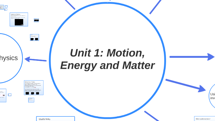 WJEC A level Physics Unit 1: Motion, Energy and Matter by Matthew Lewis ... WJEC A level Physics Unit 1: Motion, Energy and Matter by Matthew Lewis ...