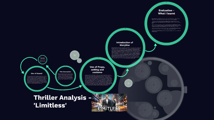 Thriller Analysis - Limitless by Daniel Mirzaians