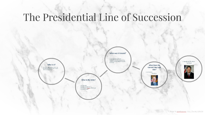 The Presidential Line of Succession by Sylvie Koncilja on Prezi