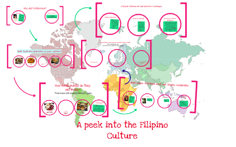 A peek into the Filipino Culture by Maria torregosa on Prezi