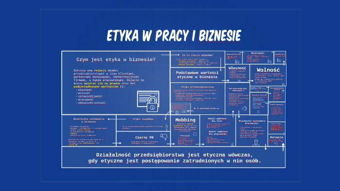 ETYKA W PRACY I BIZNESIE by Szymon Banaszczak on Prezi