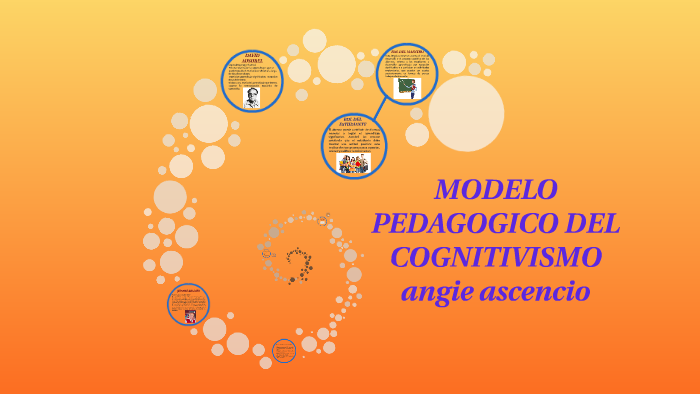 MODELO PEDAGOGICO DEL COGNITIVISMO by Angie Ascencio on Prezi