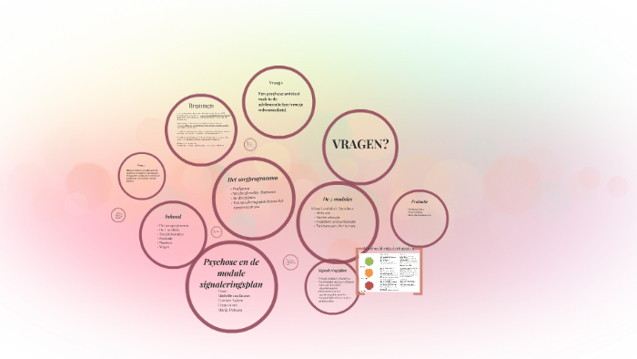 Psychosen en signaleringsplan by Marije Putman on Prezi