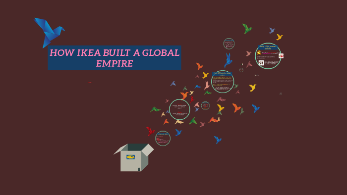HOW IKEA BUILT A GLOBAL EMPIRE by IRa AzHar on Prezi