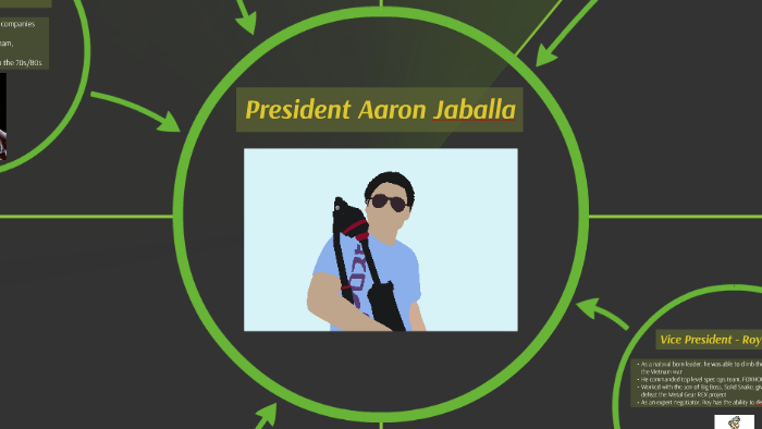 President George Sears by Aaron Jaballa on Prezi