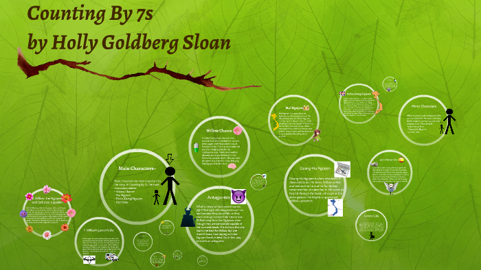 Counting By 7s by Annica Nguyen on Prezi