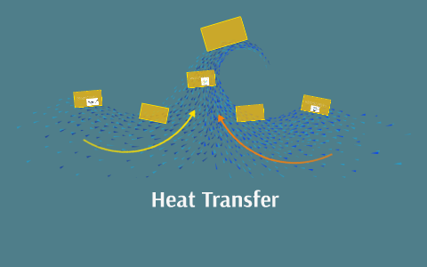 Conduction, Convection, and Radiation by Saige Harless on Prezi