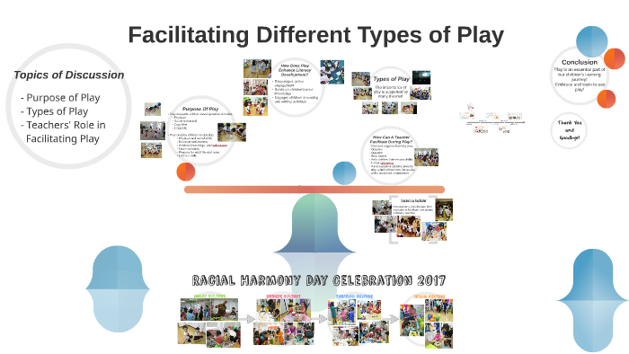 Facilitating Different Types of Play by reb Chang on Prezi