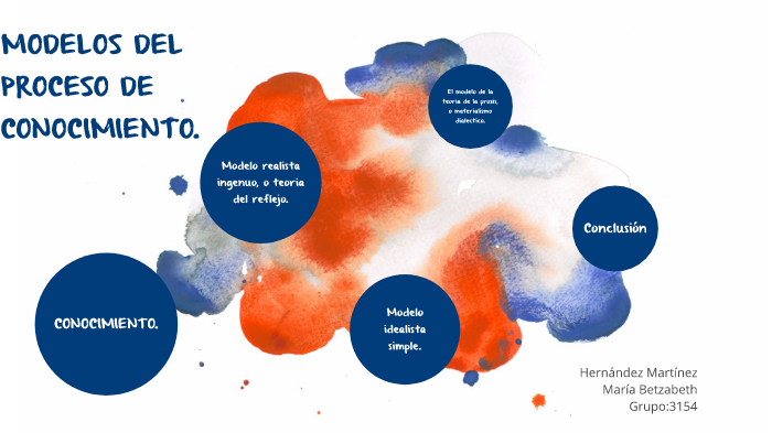 Modelos de conocimiento by betzabeth martinez on Prezi