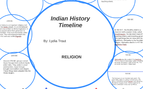 Indian History Timeline by Lydia Trout on Prezi