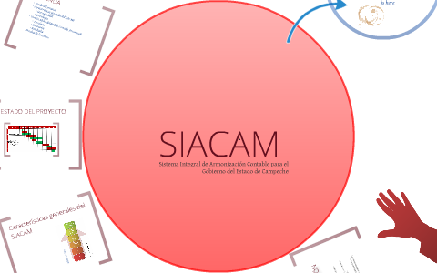 SIACAM by SIACAM GEC on Prezi